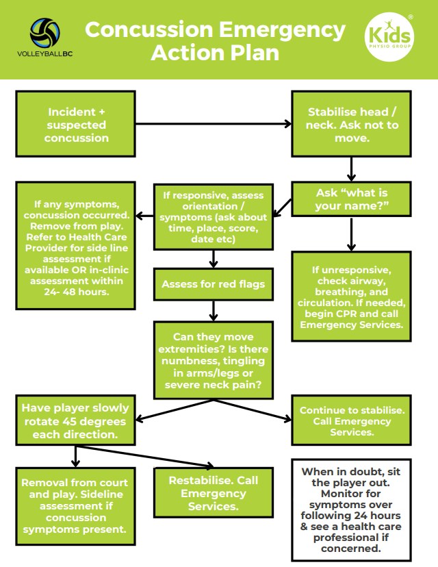 Concussion - Volleyball BC