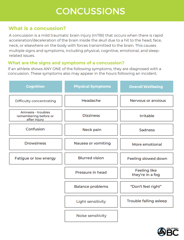 Concussion - Volleyball BC